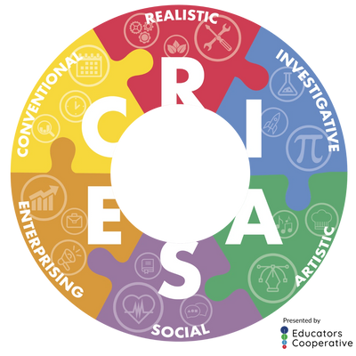 RIASEC | MoCo Career Advisory Program